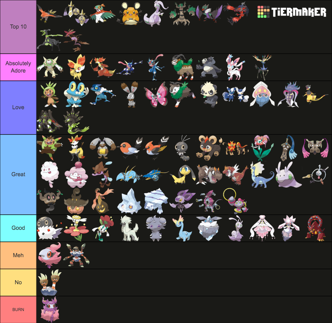 Gen 6 Pokémon Tier List (Community Rankings) - TierMaker