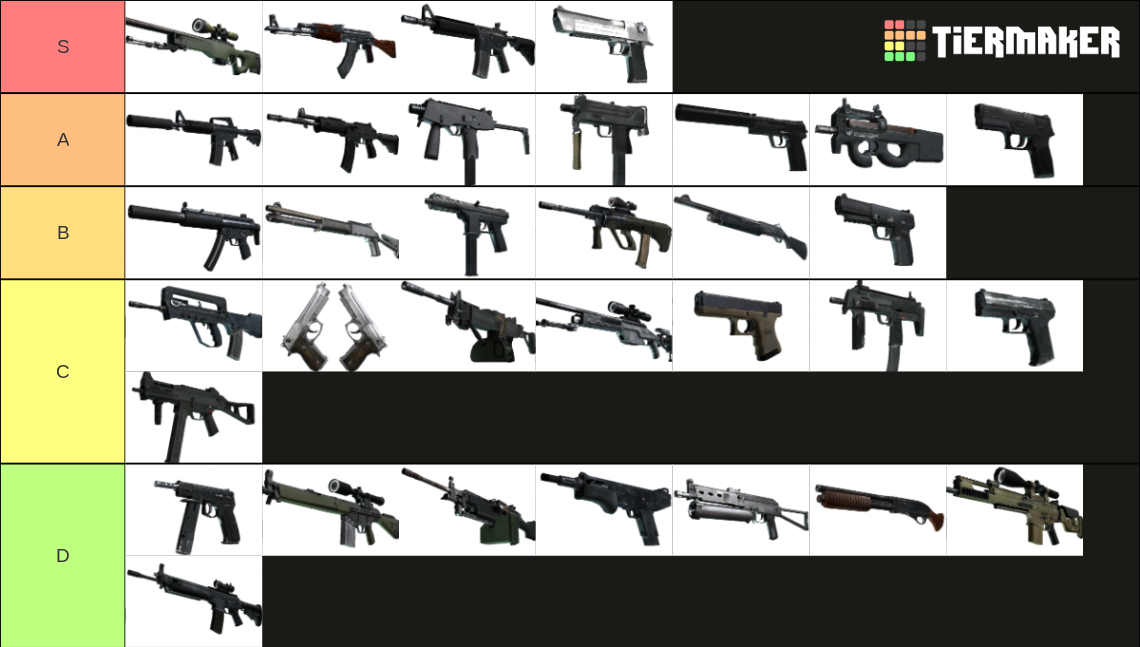 CSGO Weapons Tier List (Community Rankings) - TierMaker
