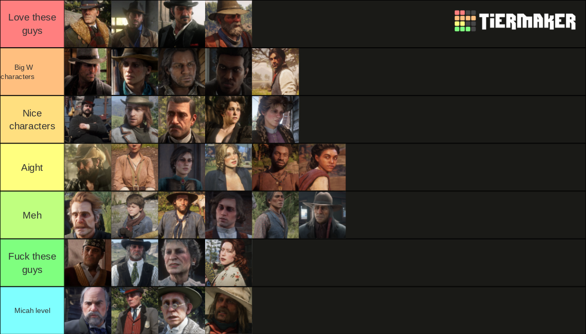 RDR2 Major Characters Tier List (Community Rankings) - TierMaker