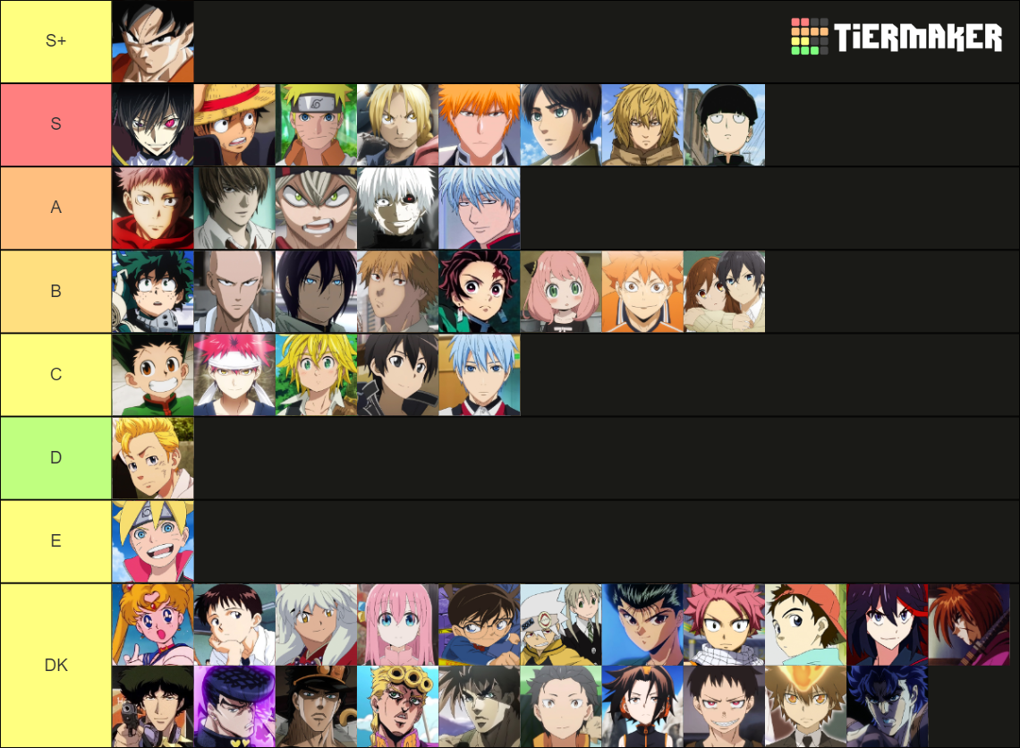 Anime MC Maker Tier List (Community Rankings) - TierMaker