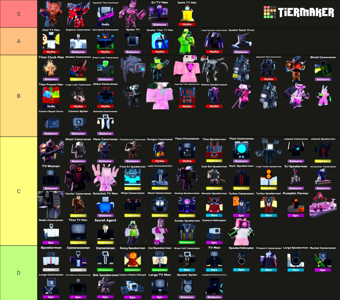 Toilet tower defence 🔥Episode 72 Part 2🔥 Tier List (Community Rankings) - TierMaker