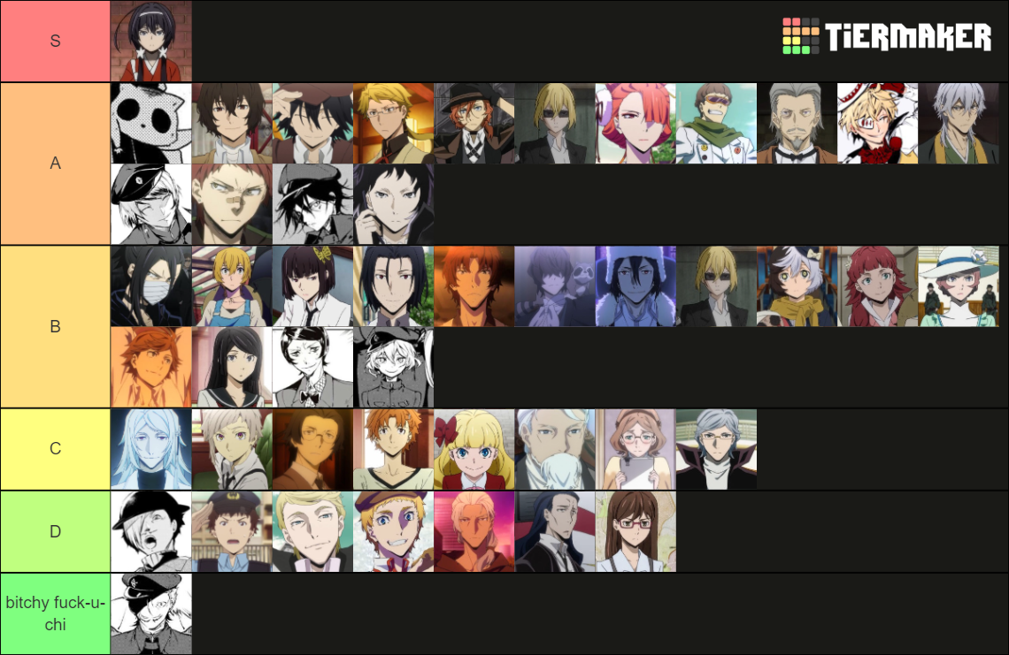 bungou stray dogs Tier List (Community Rankings) - TierMaker