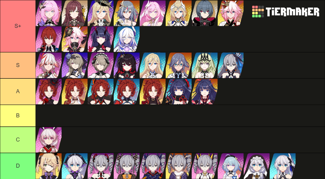 Honkai Impact 3 - 7.2 Val Tier Tier List (Community Rankings) - TierMaker