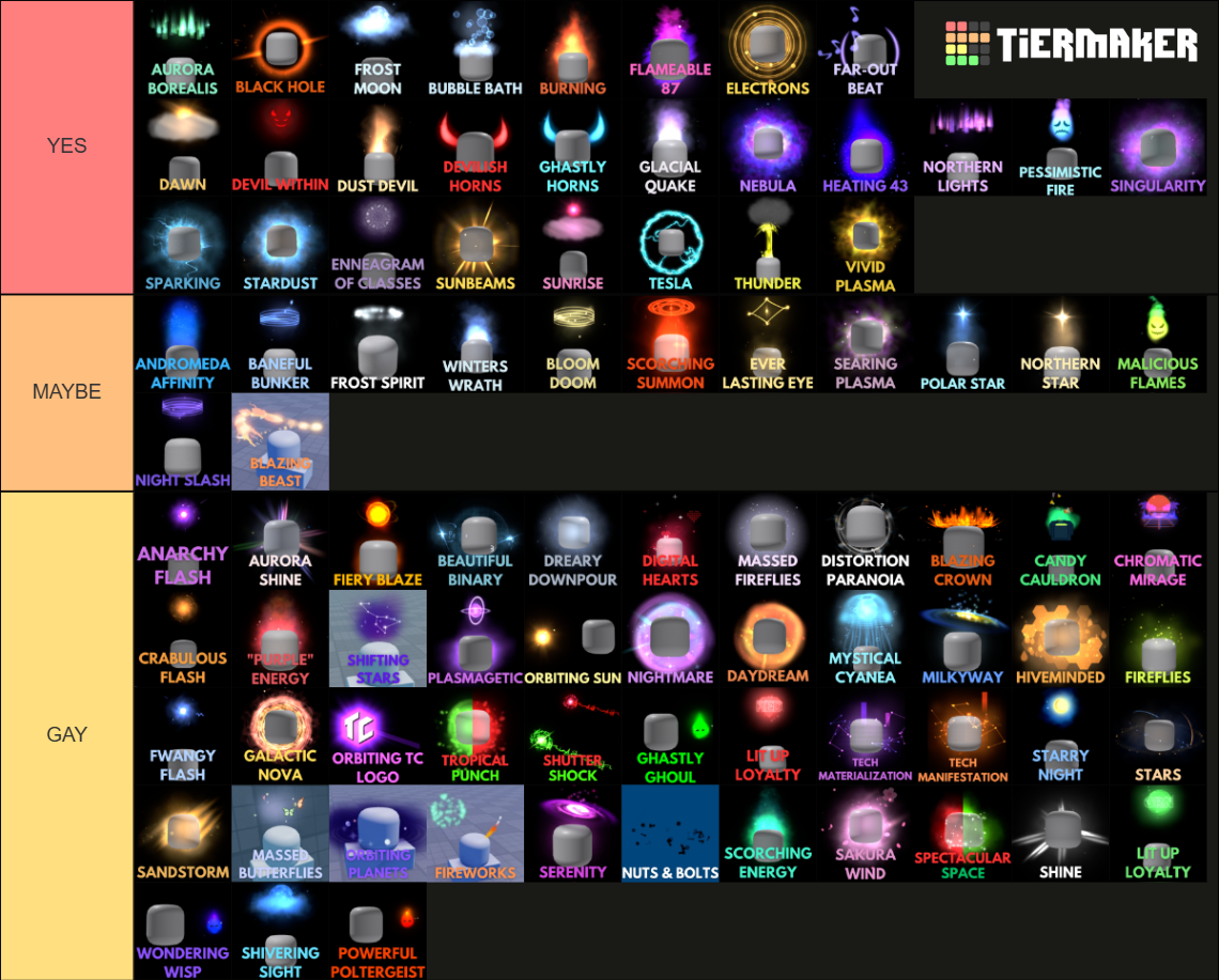 tc2 unusuals 9/15/2024 Tier List (Community Rankings) - TierMaker