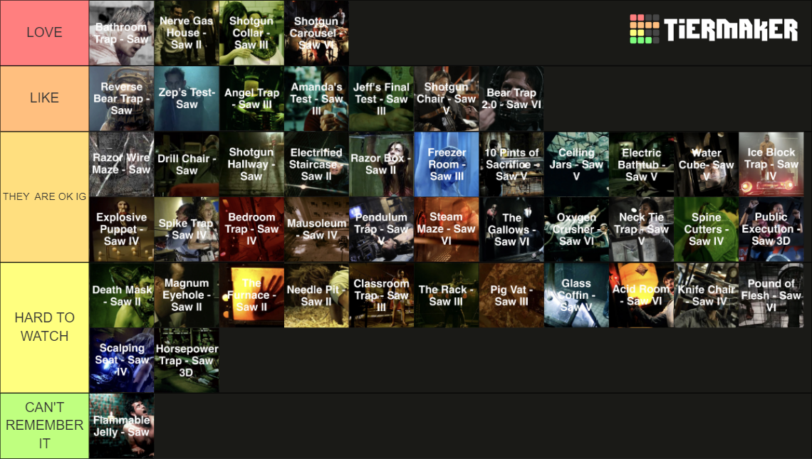 All 78 Saw Traps (Saw-Saw X) Tier List (Community Rankings) - TierMaker