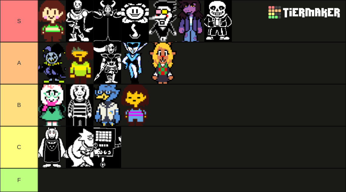 All Undertale/Deltarune Main Characters Tier List (Community Rankings ...