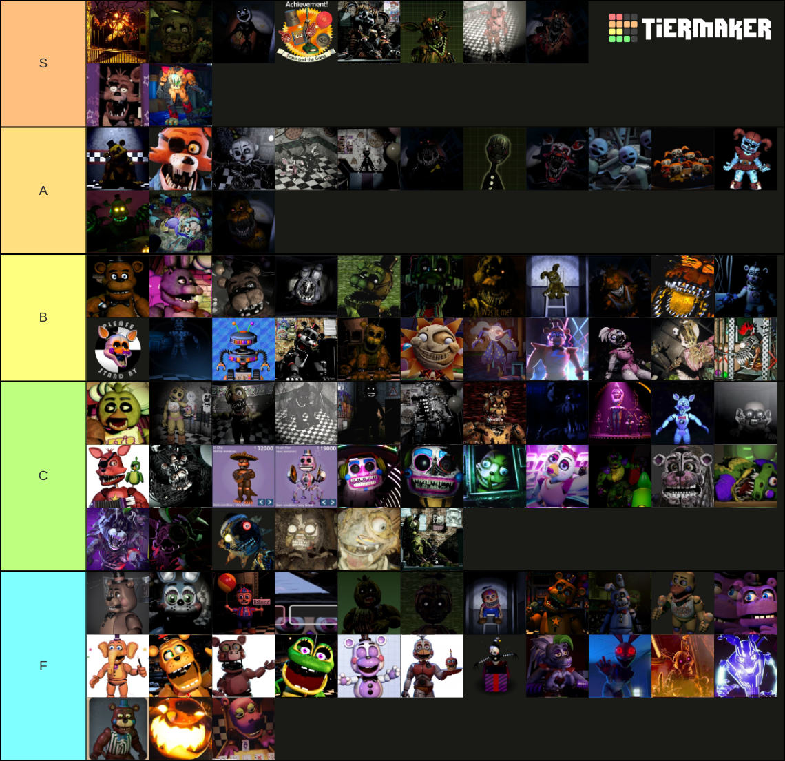 FNaF Characters (FNaF 1-Help Wanted 2) Tier List (Community Rankings ...