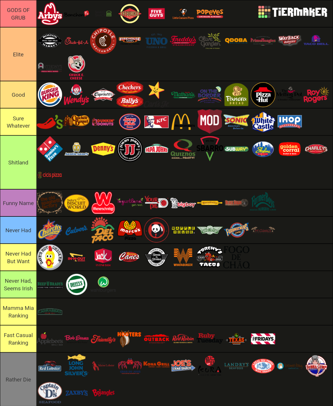 400 Fast Food Chains & Fast Casual Restaurants Tier List (Community ...
