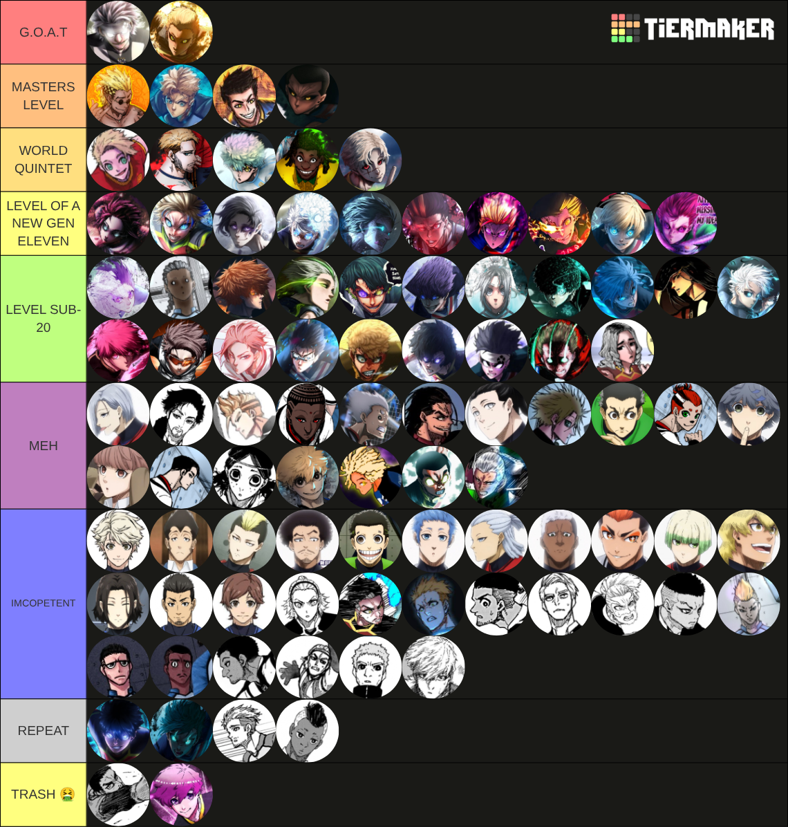 All Blue Lock Players (Chapter 306+) Tier List (Community Rankings ...