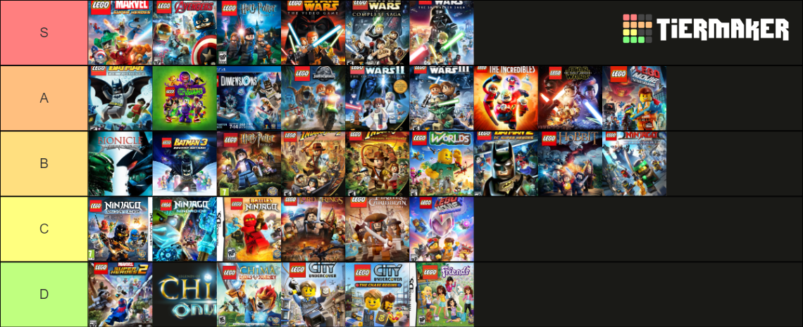 LEGO Video Games (from TT Games) Tier List (Community Rankings) - TierMaker
