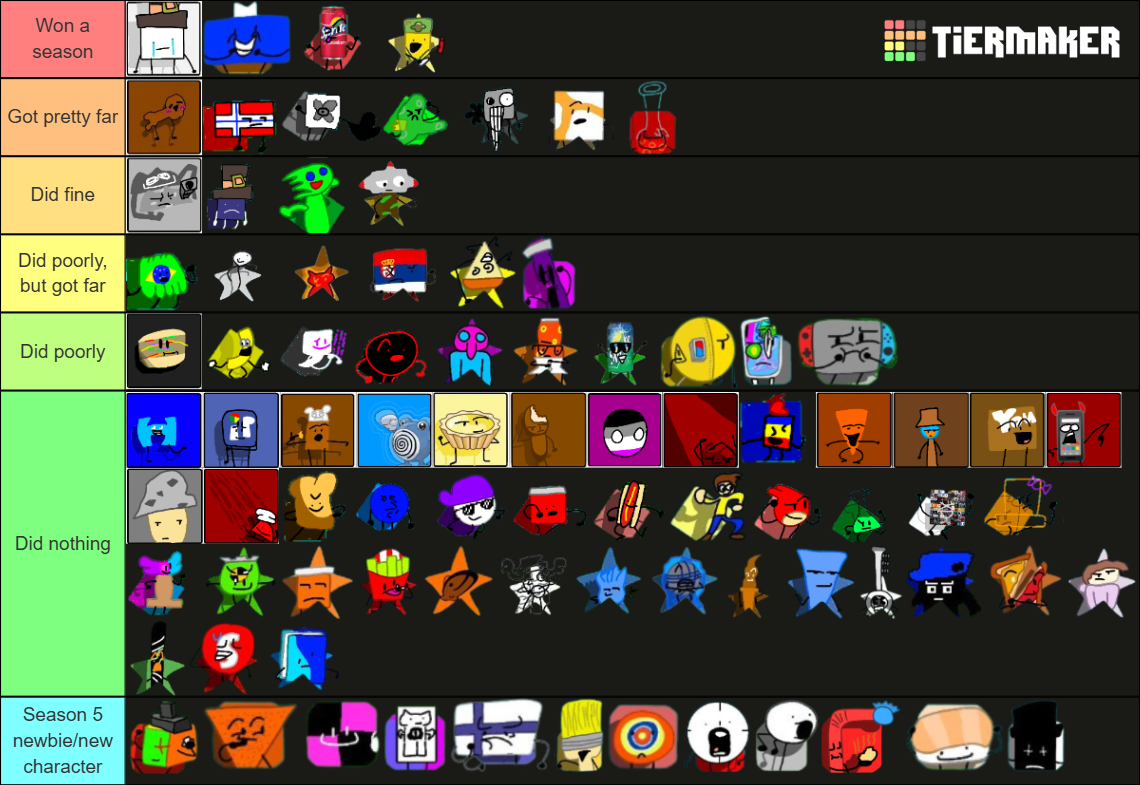 AOC Characters Tier List (Community Rankings) - TierMaker
