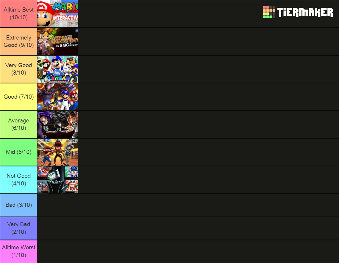 Every SMG4 episode (2011 - 2024) Tier List (Community Rankings) - TierMaker
