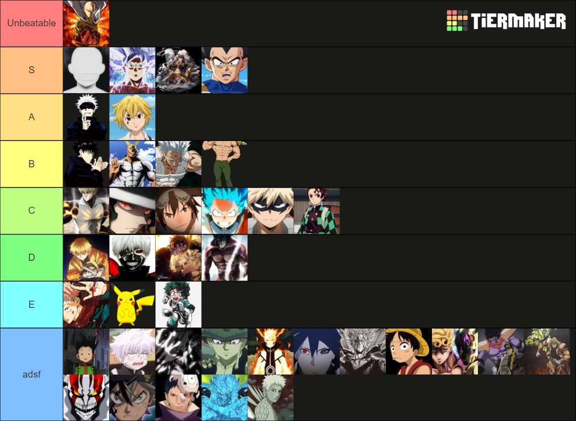 Anime characters strength Tier List (Community Rankings) - TierMaker