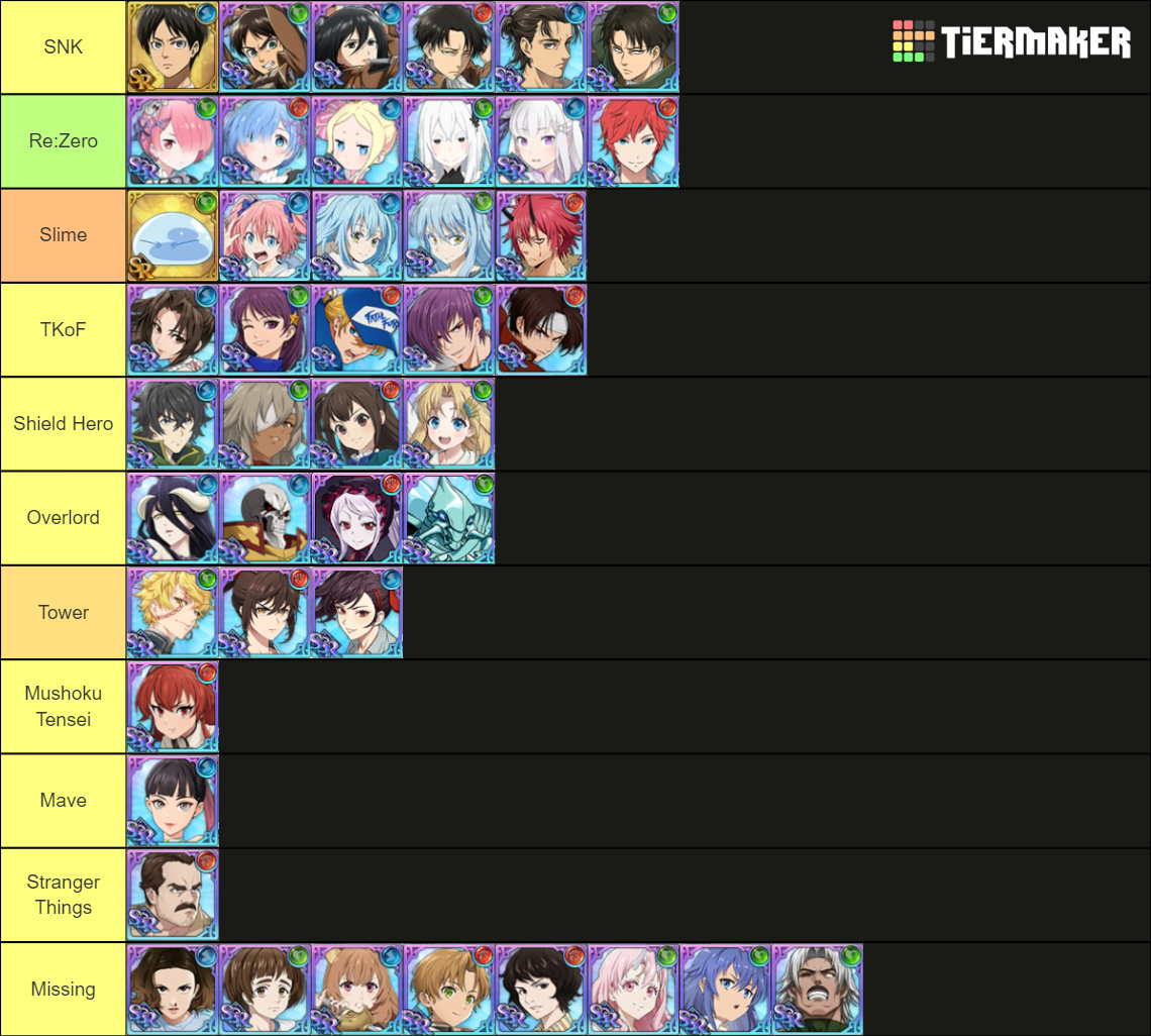 7ds Grand Cross (UR Gowther Update) Tier List (Community Rankings) - TierMaker