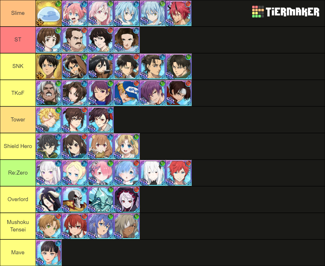 7ds Grand Cross (Blue Skadi Update) Tier List (Community Rankings ...