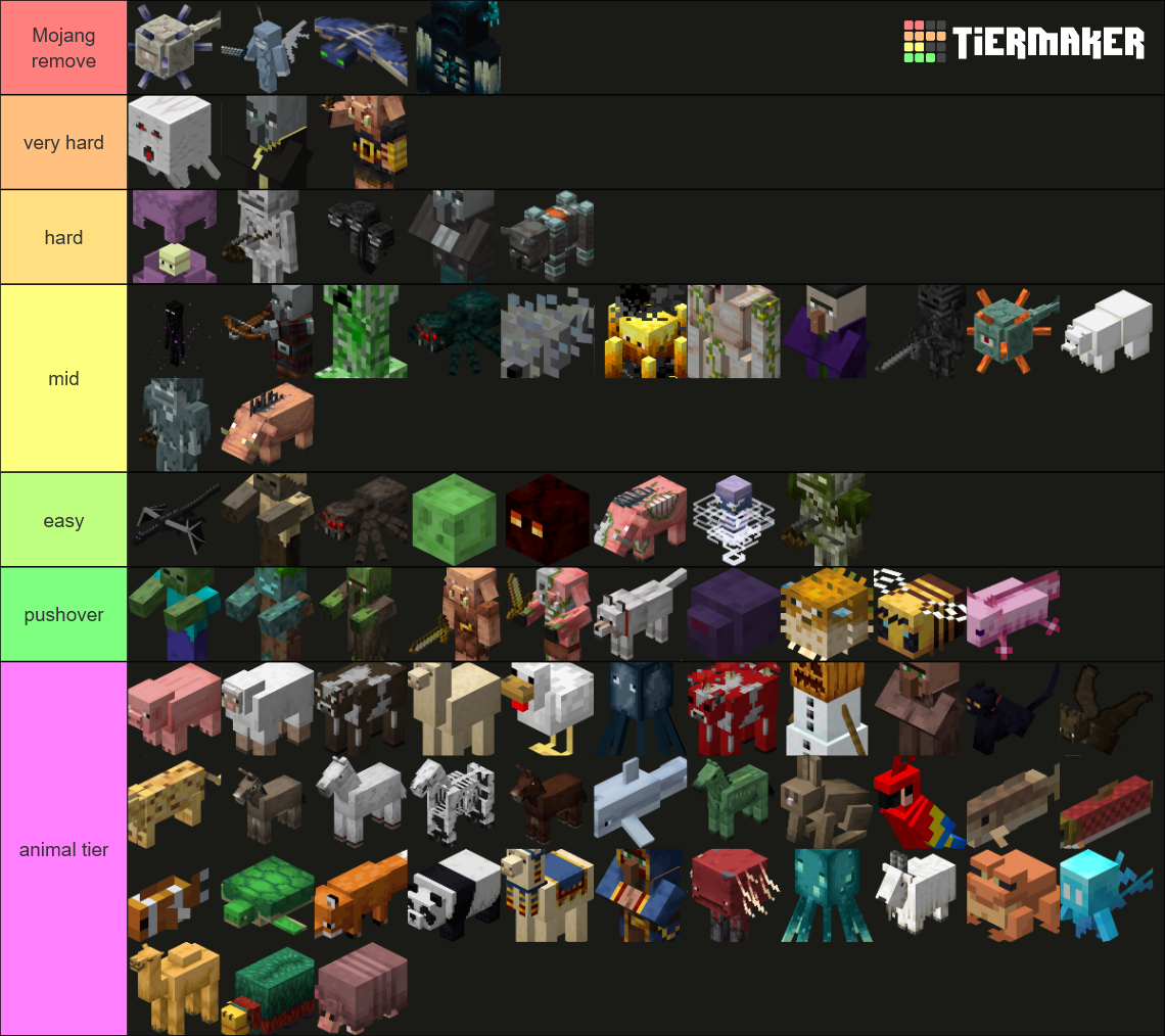 Minecraft Mob (Updated 1.21) Tier List (Community Rankings) - TierMaker