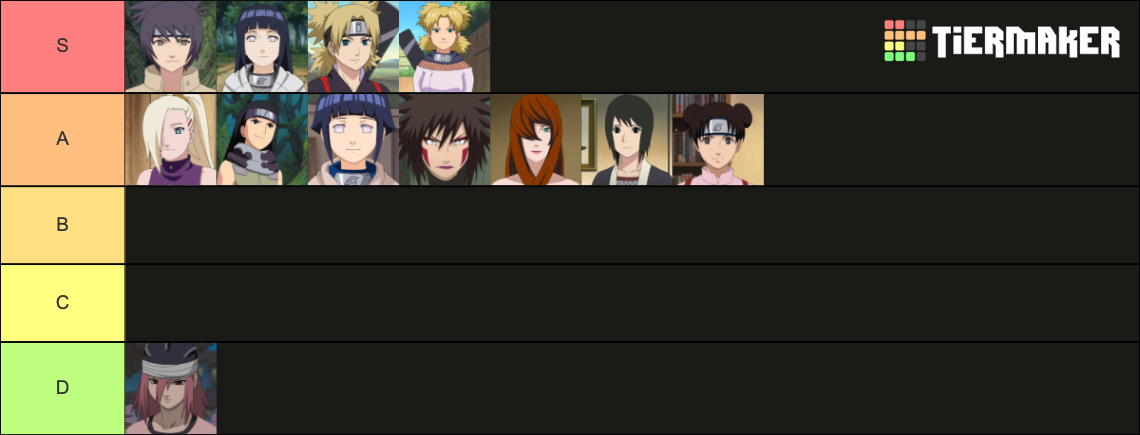 Every Female Naruto Characters Tier List (Community Rankings) - TierMaker