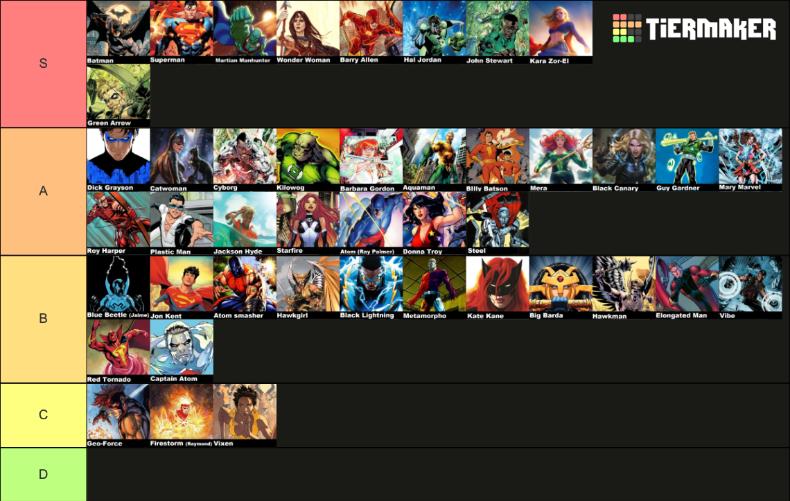 Recent DC Tier Lists - TierMaker