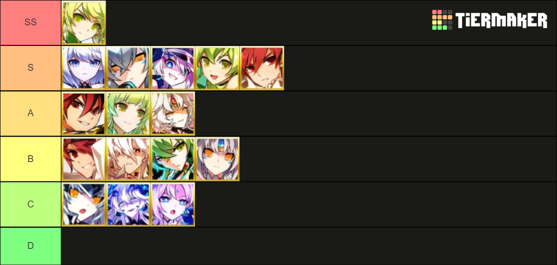 Elsword All Classes (Master Class Portraits) Tier List (Community ...