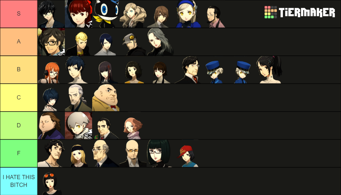 Recent Persona Tier Lists - TierMaker