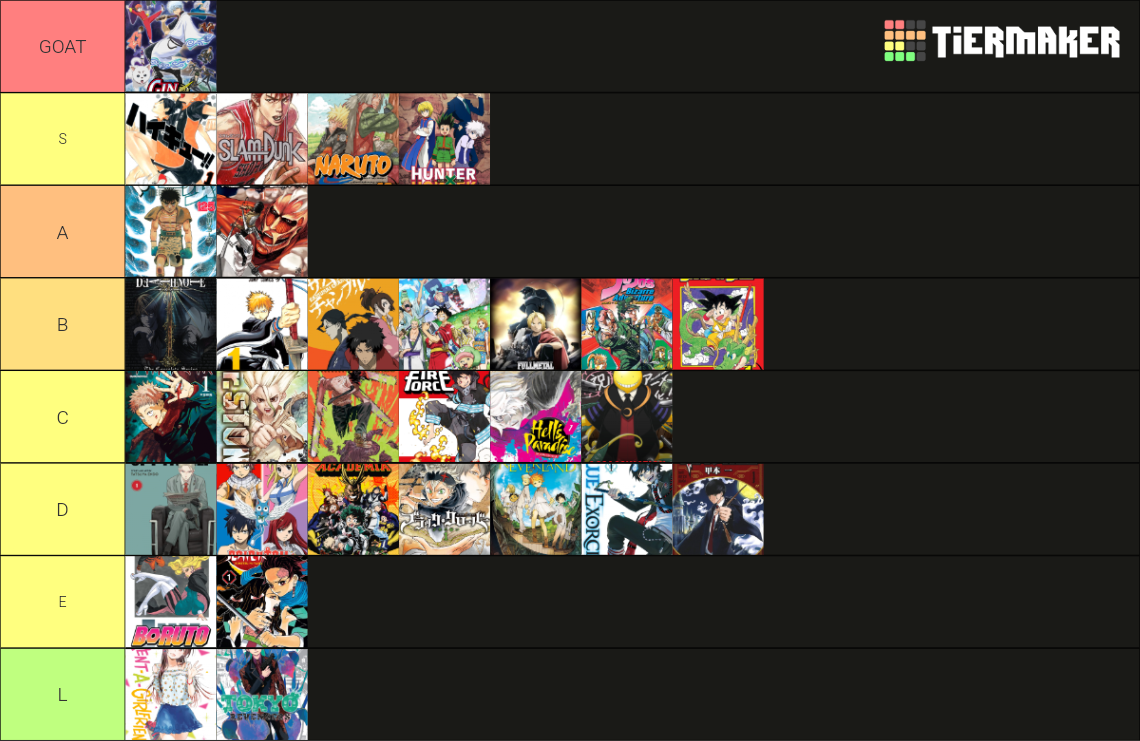 Shonen Anime & Manga Tier List (Community Rankings) - TierMaker