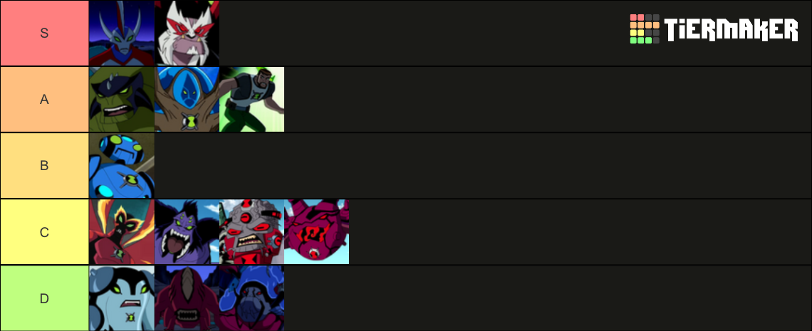 Ben 10 Ultimate Aliens Tier List (Community Rankings) - TierMaker