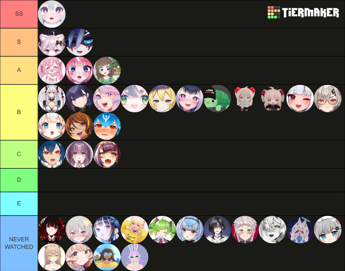 Indie Vtubers Tier List (Community Rankings) - TierMaker