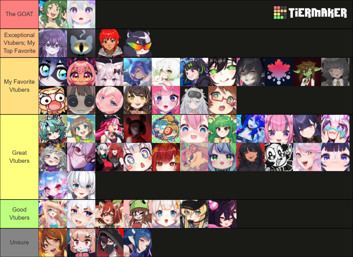 Most Entertaining Vtubers on Twitch Tier List (Community Rankings) - TierMaker
