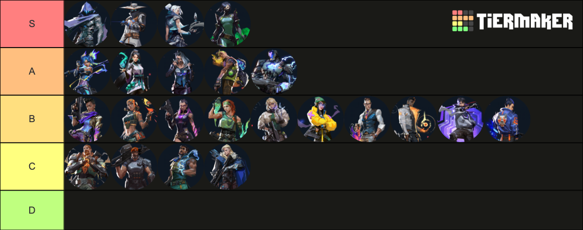 Valorant Agents Tier List (Community Rankings) - TierMaker