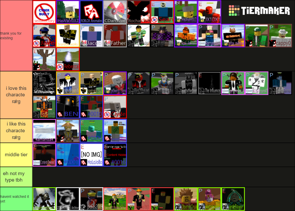 Roblox ARG Character Tierlist (v1.3) Tier List (Community Rankings ...