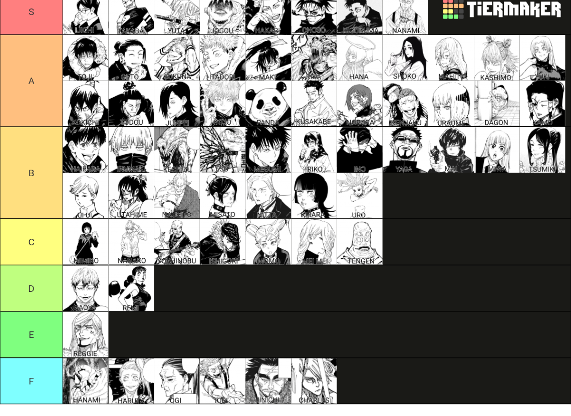 Jujutsu Kaisen All Characters Updated (Manga) Tier List (Community ...