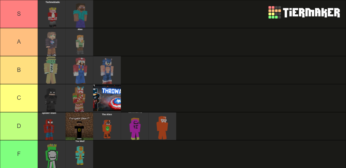 Minecraft skins Tier List (Community Rankings) - TierMaker