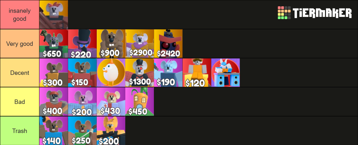 Cheese td ranking list (by timur8124) Tier List (Community Rankings ...