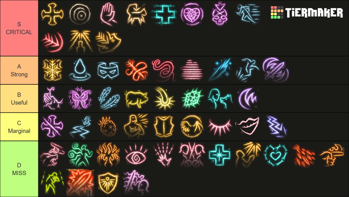 BG3 1st Level Spells Tier List (Community Rankings) - TierMaker