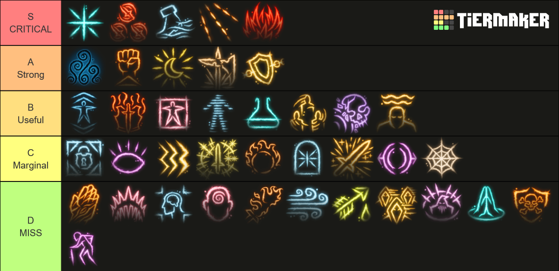 BG3 2nd Level Spell Tier List (Community Rankings) - TierMaker