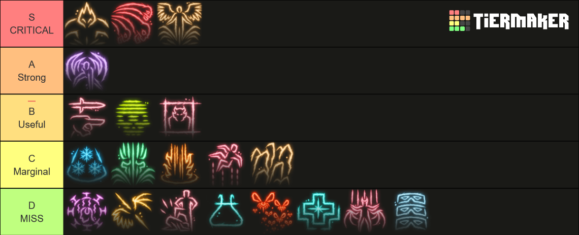 BG3 5th Level Spells Tier List (Community Rankings) - TierMaker