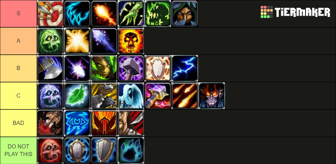World of Warcraft WotLk & Cata Class Tier List (Community Rankings ...
