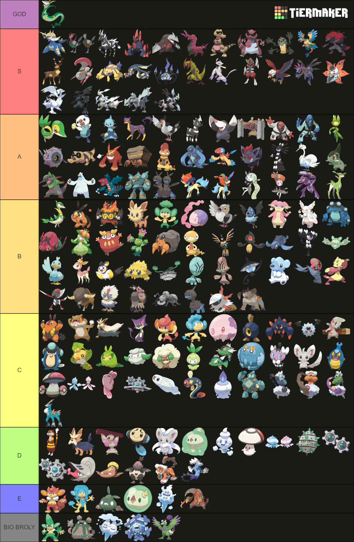 Gen 5 Pokémon Tier List (Community Rankings) - TierMaker
