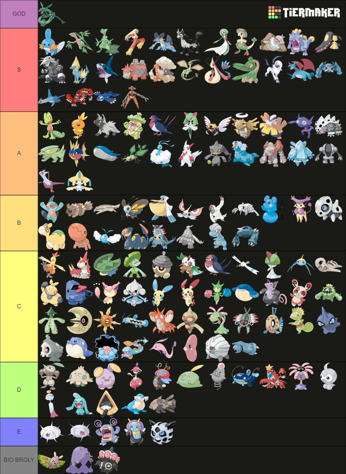 Hoenn Pokemon Tier List (Community Rankings) - TierMaker