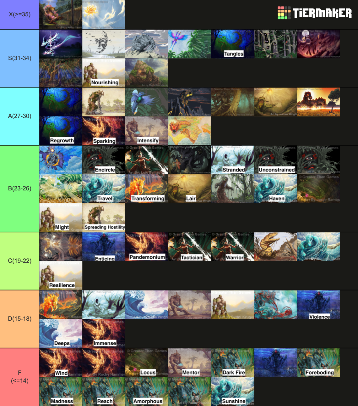 All Spirit Island Spirits and Aspects up to Nature Incarnate Tier List ...