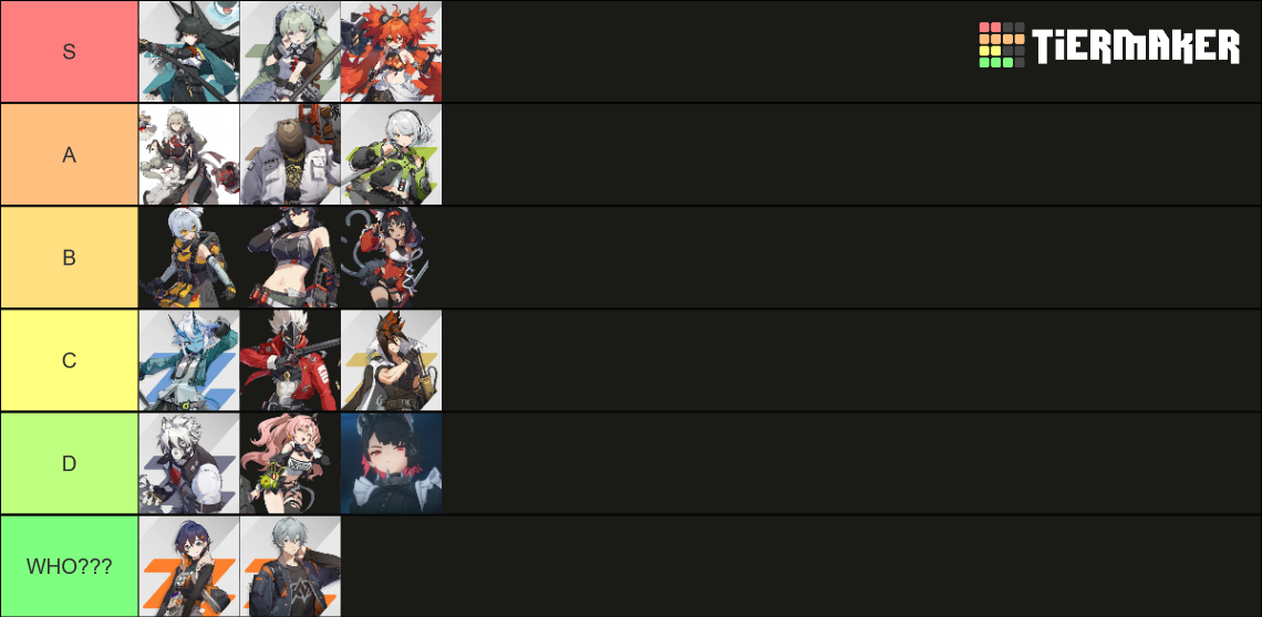 Zenless Zone Zero Characters (Updated) Tier List (Community Rankings ...