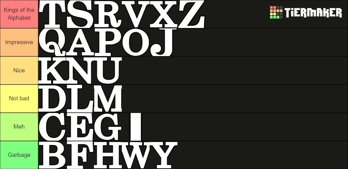 Ranking Every Letter of the Alphabet Tier List (Community Rankings ...