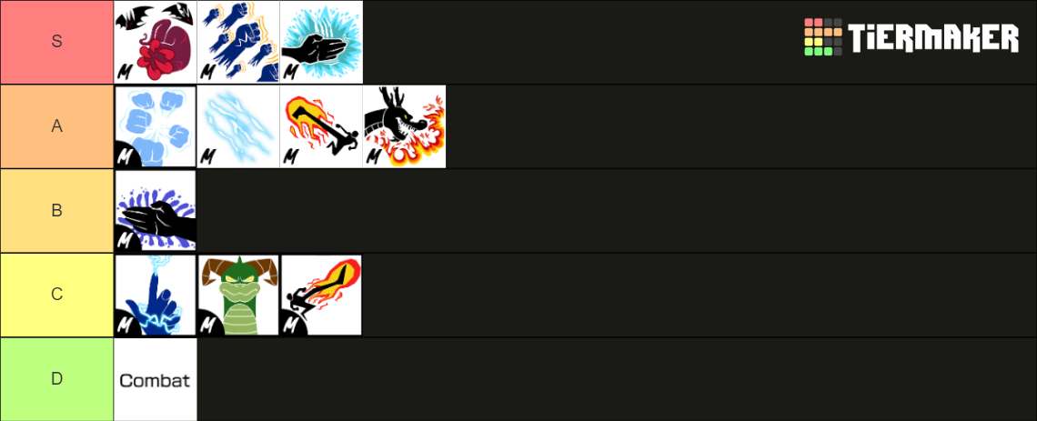 All Fighting Styles on Blox Fruits Tier List (Community Rankings ...
