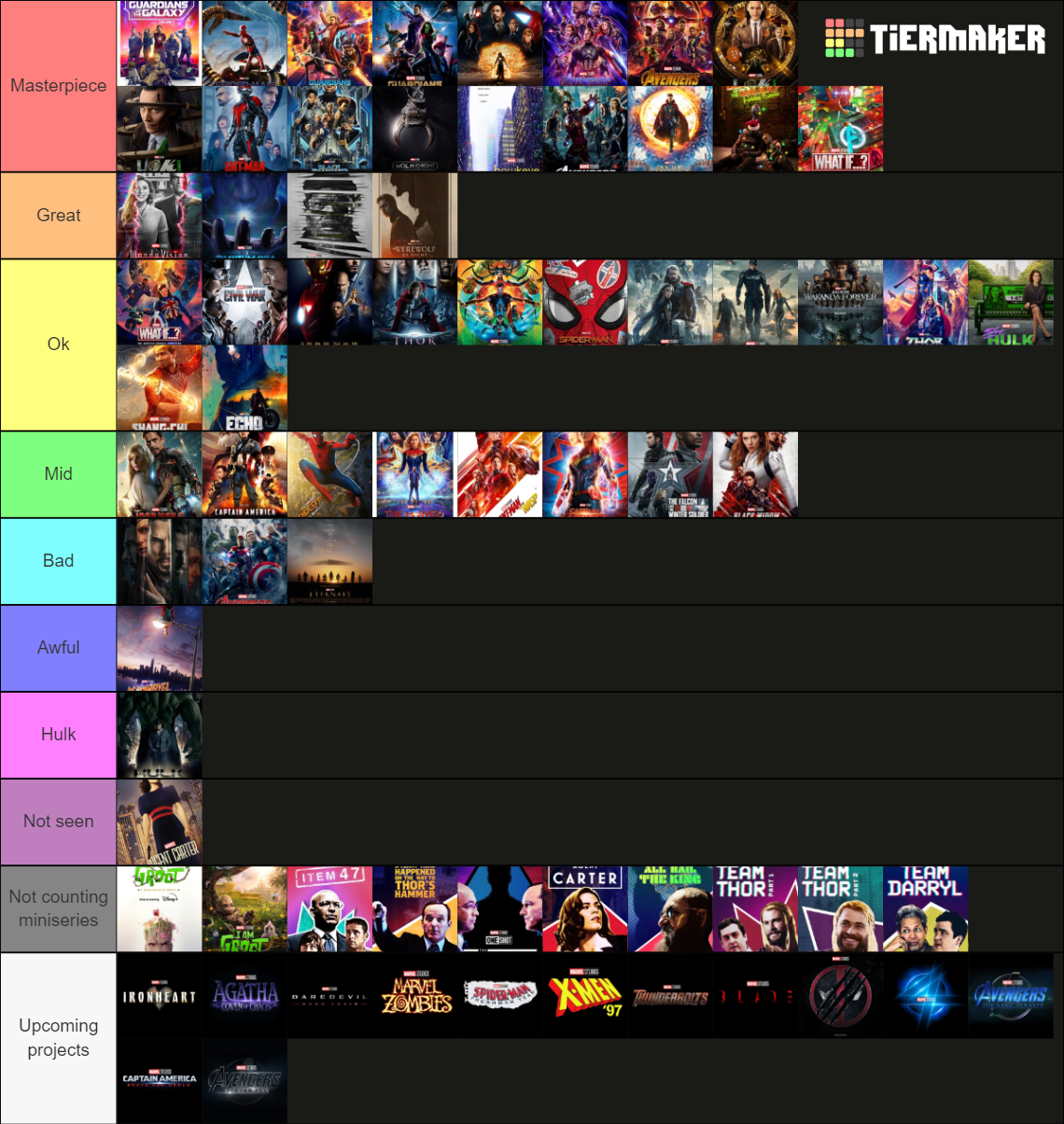 All Updated MCU Projects Tier List (Community Rankings) - TierMaker
