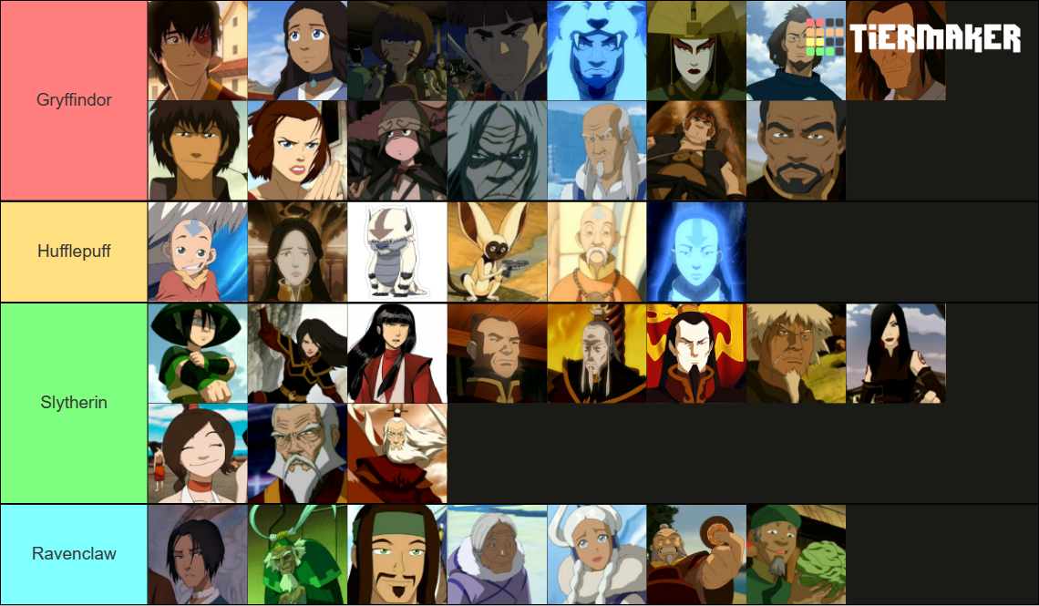 Avatar: The Last Airbender Ultimate Character Rank Tier List (Community ...