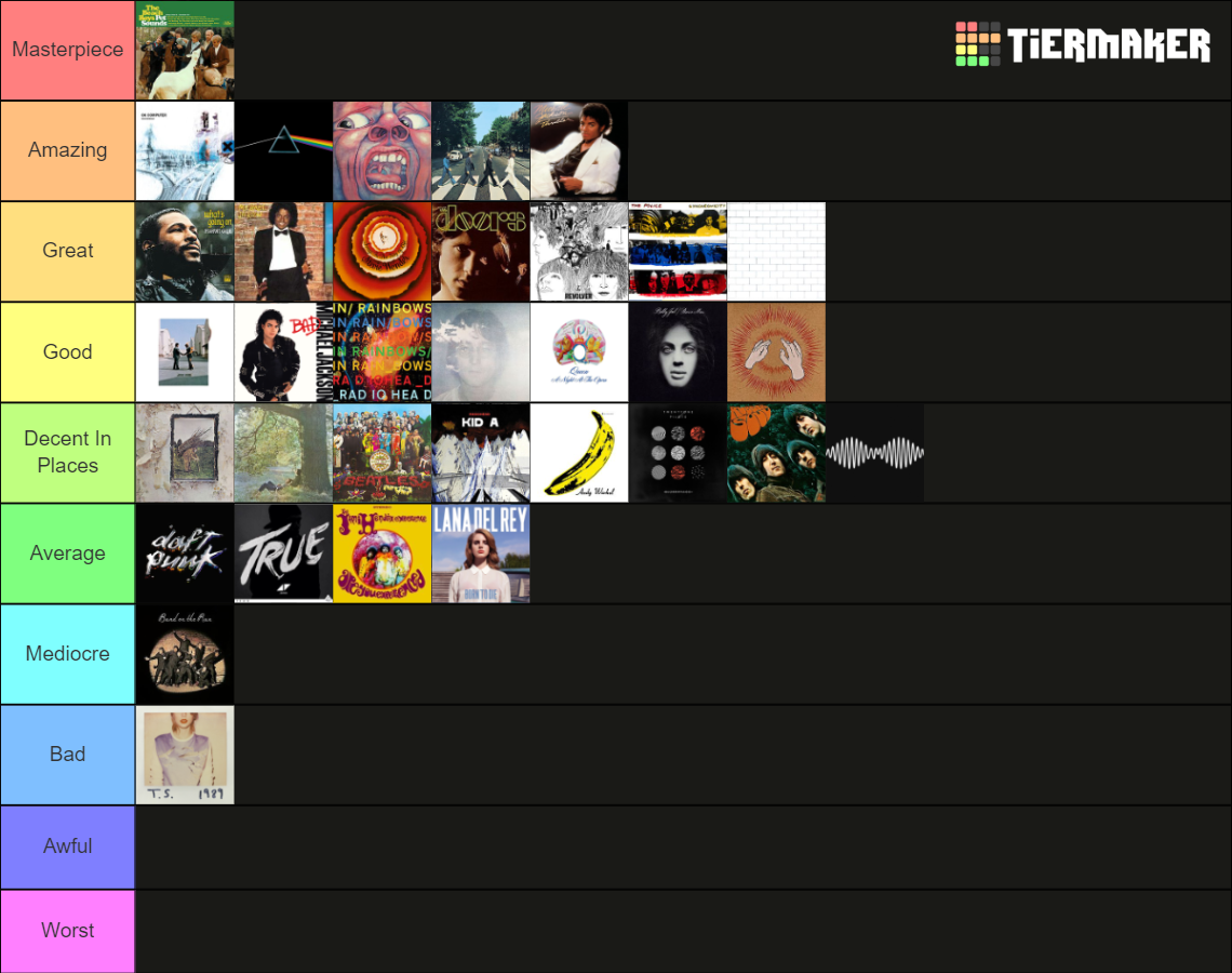 All Time Albums Tier List (Community Rankings) - TierMaker
