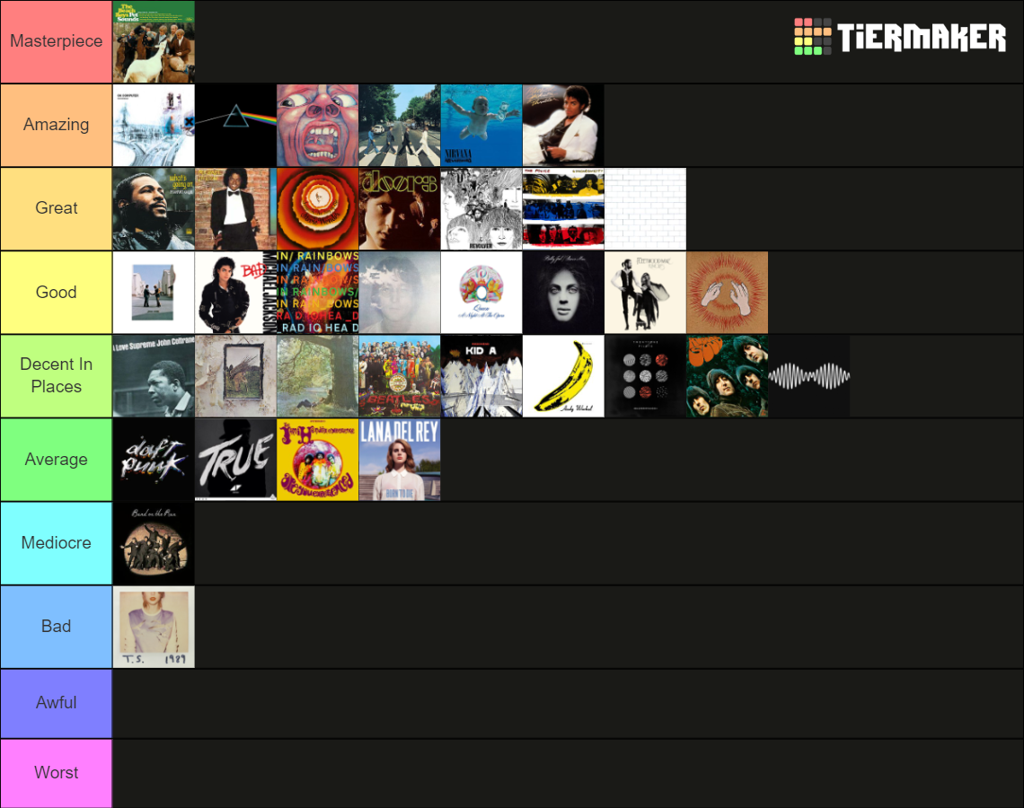 All Time Albums Tier List (Community Rankings) - TierMaker