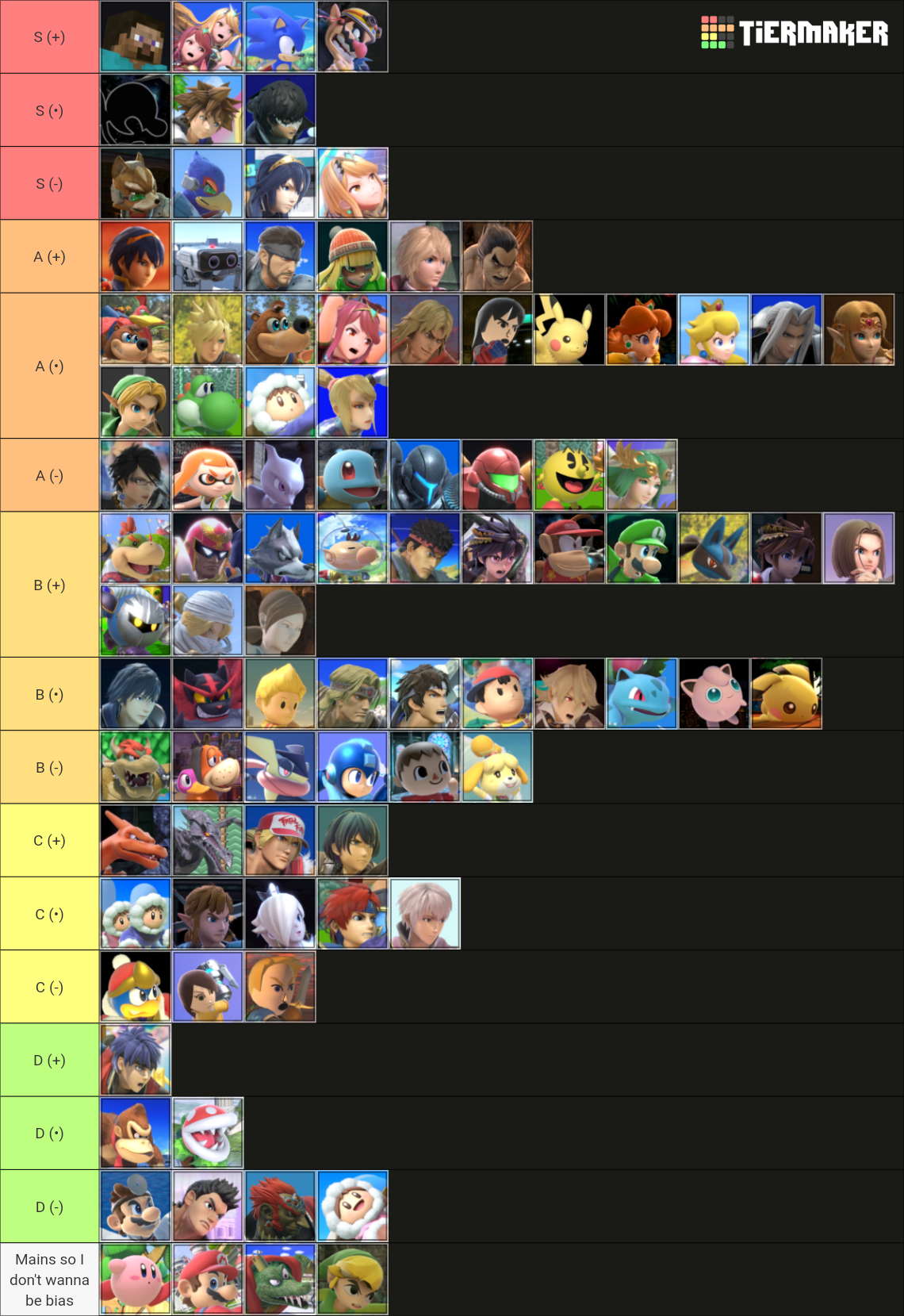 Recent Super Smash Bros. Ultimate Tier Lists - TierMaker