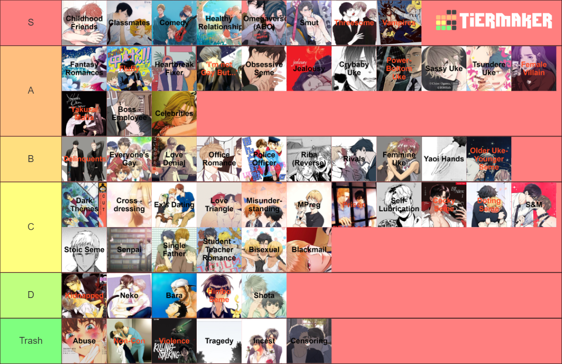 Yaoi/BL Tropes Tier List (Community Rankings) - TierMaker