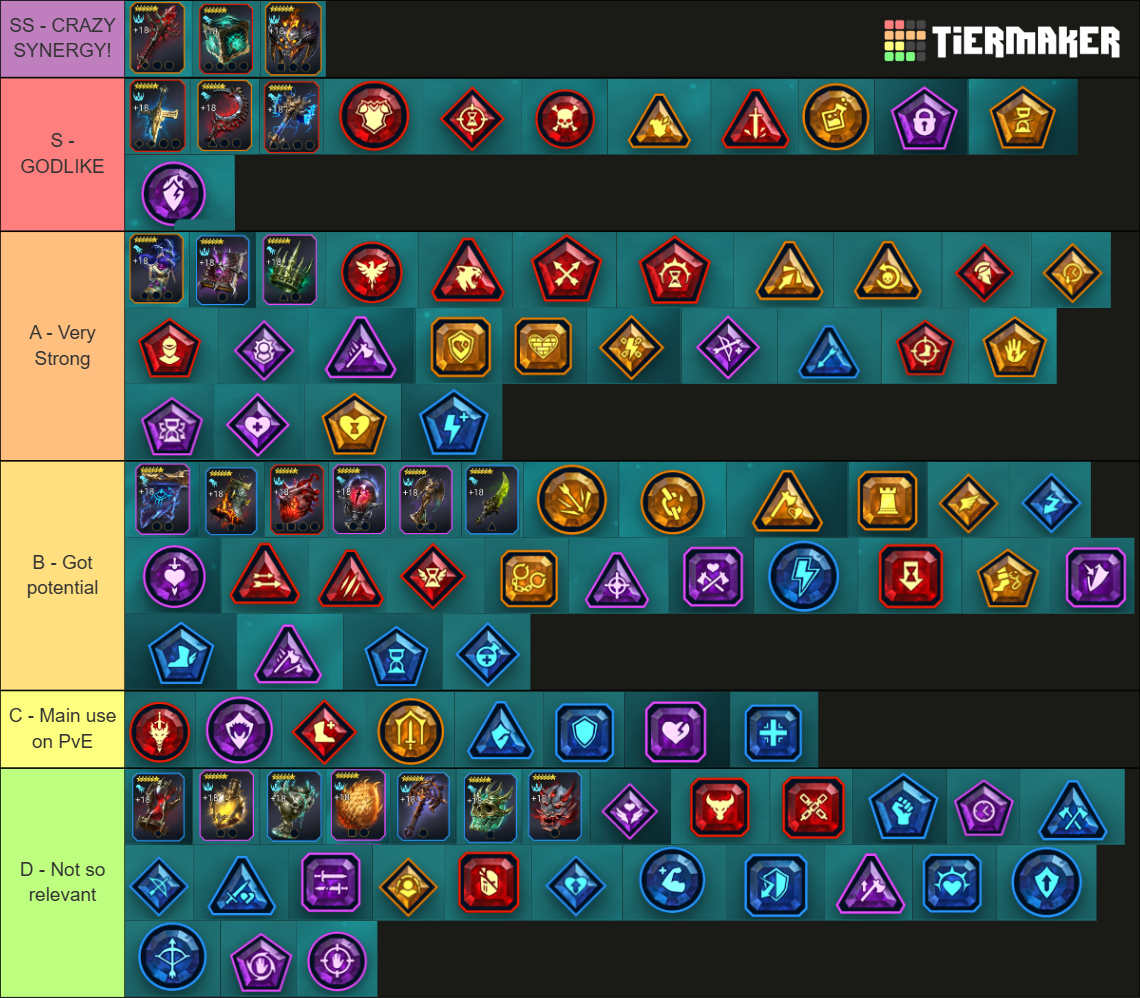 The best RELIC and GEMSTONES tierlist - RAID: SHadow Legends Tier List (Community Rankings ...